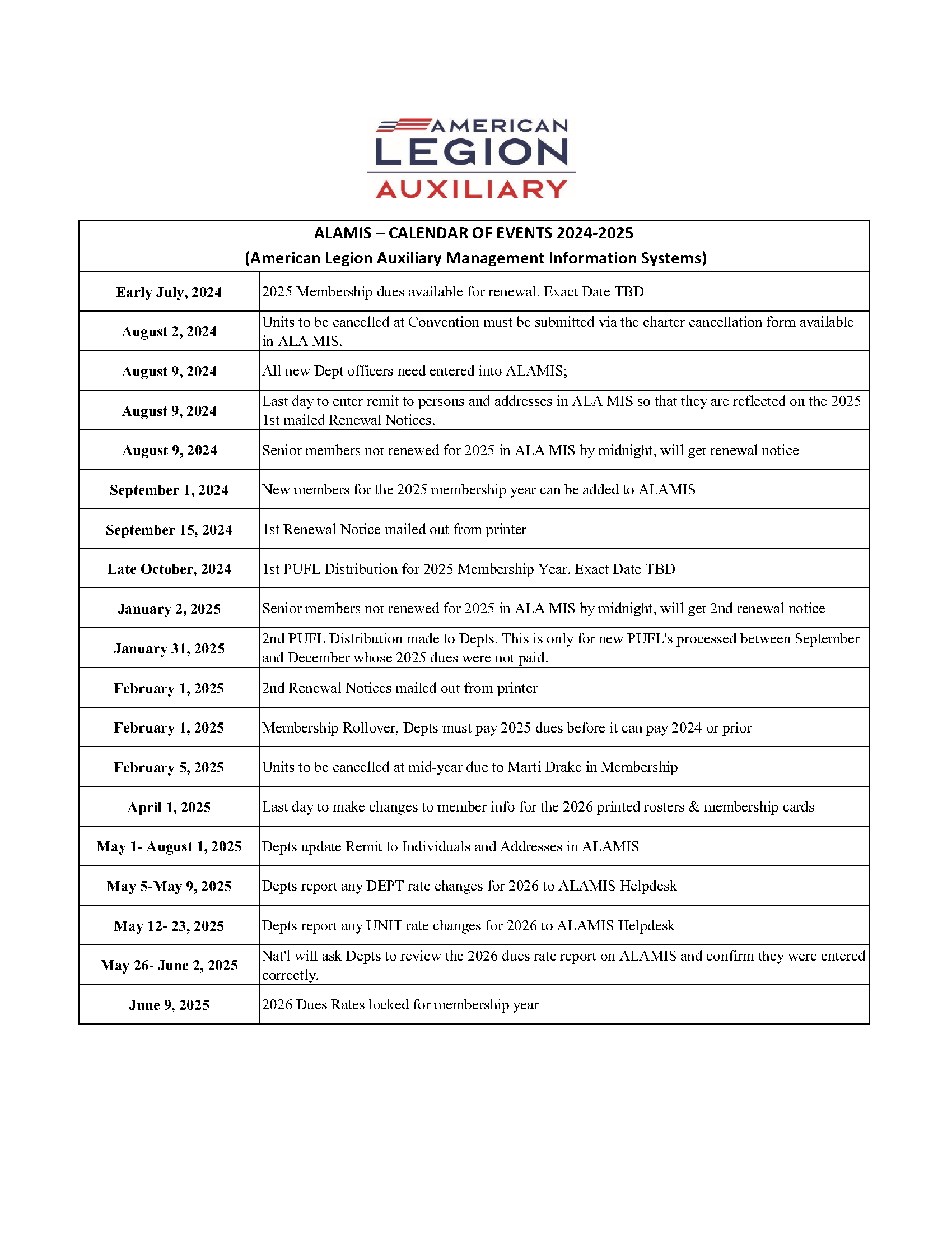 American Legion Auxiliary Management Information System | The American ...